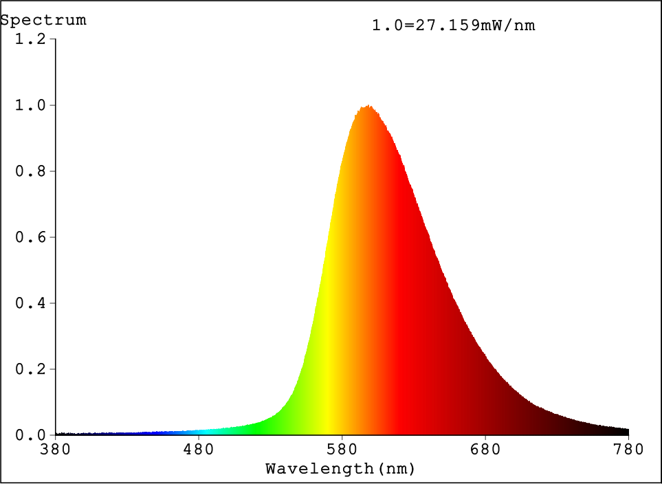 6" Recessed Circadian Light – The Healthy Home Shop